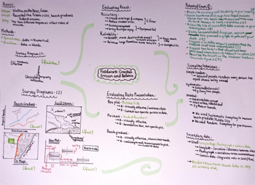 Edexcel GCSE Geography Mindmaps | Teaching Resources