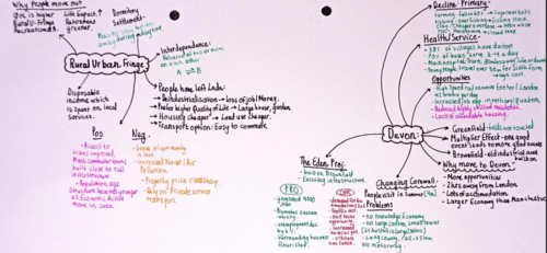 Edexcel GCSE Geography Mindmaps | Teaching Resources