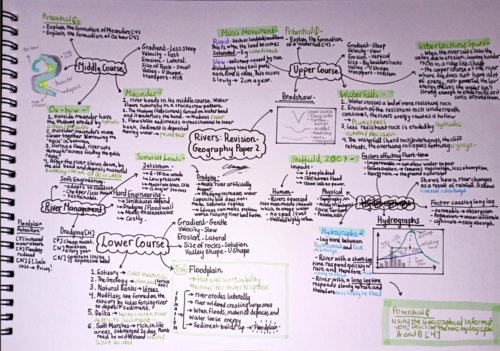Edexcel GCSE Geography Mindmaps | Teaching Resources