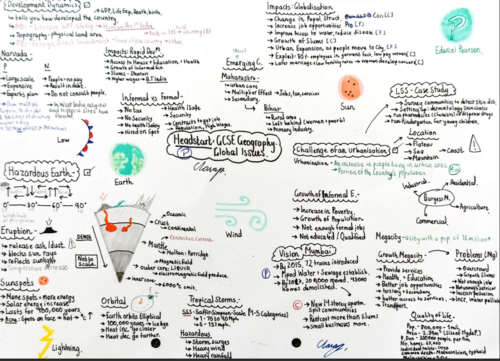 Edexcel GCSE Geography Mindmaps | Teaching Resources