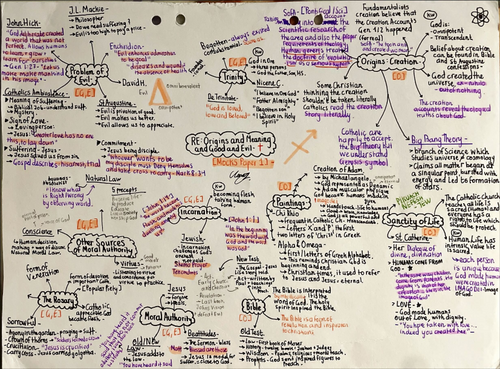 WJEC Revision Mindmaps | Teaching Resources