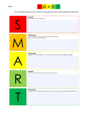 Goal Setting: SMART targets | Teaching Resources