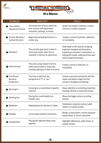 A Guide to AQA Language Paper 1 Question 3 | Teaching Resources