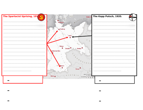 Threats to Weimar | Teaching Resources