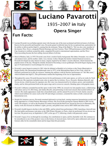 Luciano Pavarotti PACKET & ACTIVITIES, Important Historical Figures ...