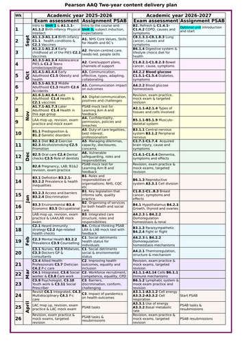 AAQ BTEC Health & Social Care Unit 1 HLD A1. Infancy C1.C2.C3 0-2 years ...