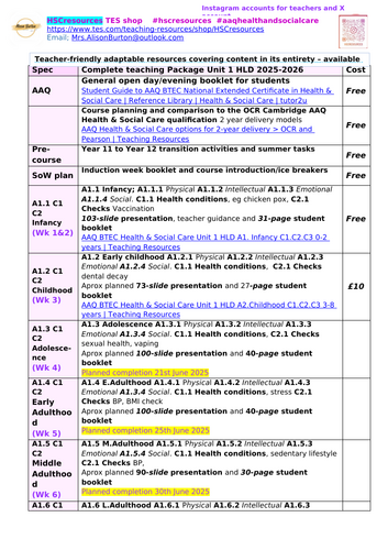 AAQ BTEC Health & Social Care Unit 1 HLD A1. Infancy C1.C2.C3 0-2 years | Teaching Resources