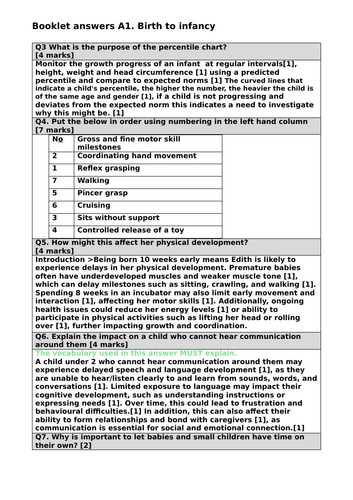 AAQ BTEC Health & Social Care Unit 1 HLD A1. Infancy C1.C2.C3 0-2 years | Teaching Resources