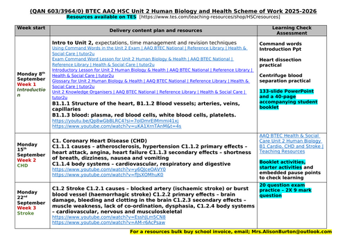 AAQ BTEC Health & Social Care Unit 1 HLD A1. Infancy C1.C2.C3 0-2 years | Teaching Resources