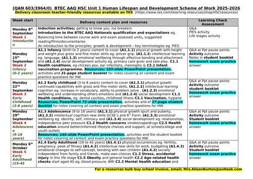 AAQ BTEC Health & Social Care Unit 1 HLD A1. Infancy C1.C2.C3 0-2 years | Teaching Resources