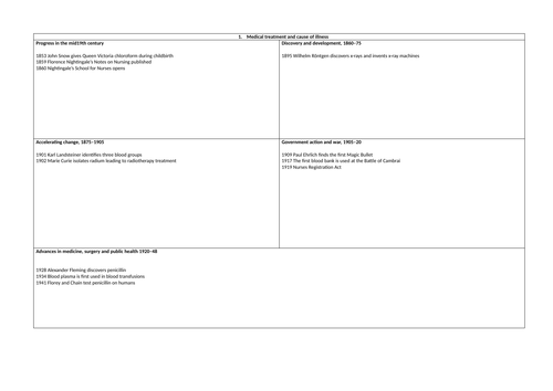 Content and exam revision: iGCSE Edexcel B2 Changes in medicine, 1848 ...