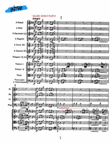 HAYDN SYMPHONY 104, MVT 1, REVISION CARD & ANNOTATED SCORE FOR EDUQAS A ...