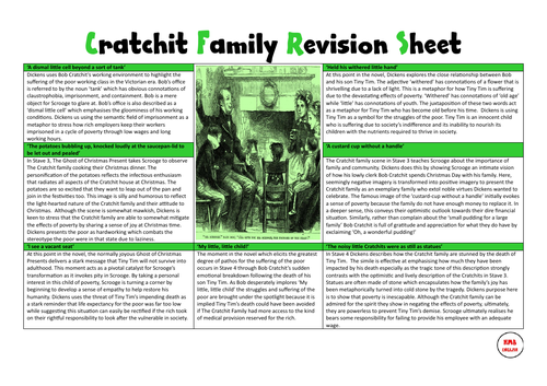 A Christmas Carol Scheme of Learning 33 lessons | Teaching Resources