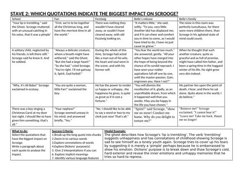 A Christmas Carol Scheme of Learning 33 lessons | Teaching Resources