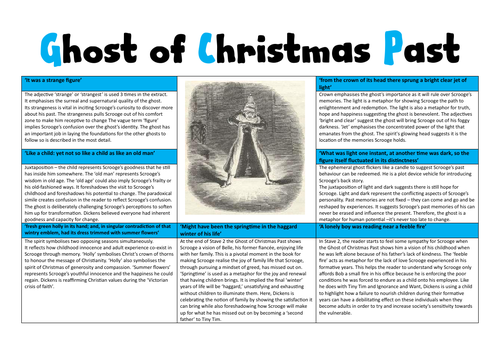 A Christmas Carol Scheme of Learning 33 lessons | Teaching Resources