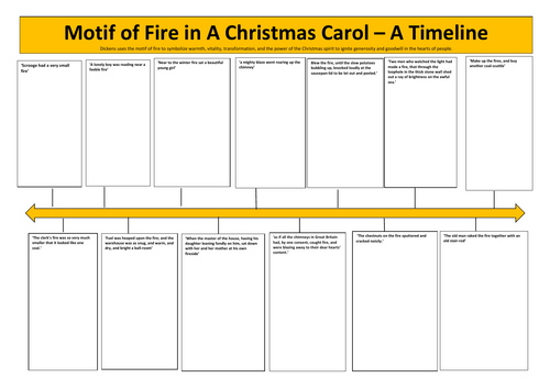 A Christmas Carol Scheme of Learning 33 lessons | Teaching Resources
