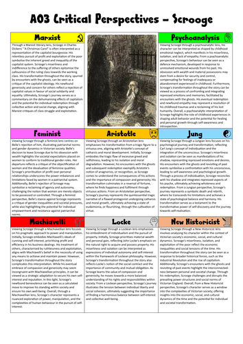 A Christmas Carol Scheme of Learning 33 lessons | Teaching Resources