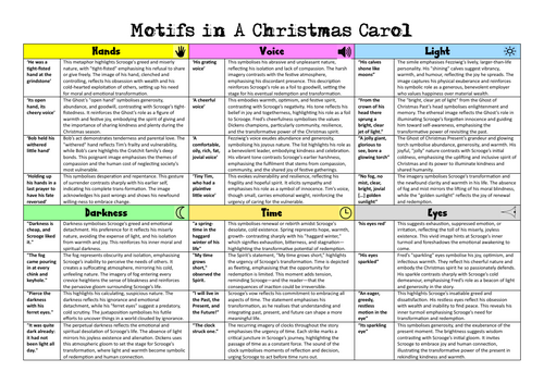 A Christmas Carol Scheme of Learning 33 lessons | Teaching Resources