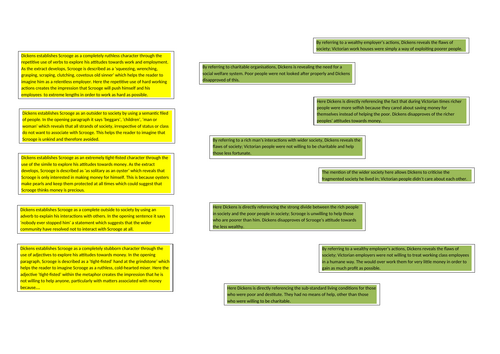 A Christmas Carol Victorian Context | Teaching Resources