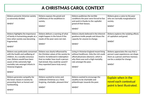 A Christmas Carol Victorian Context | Teaching Resources