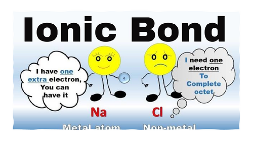 Ionic Bond | Teaching Resources