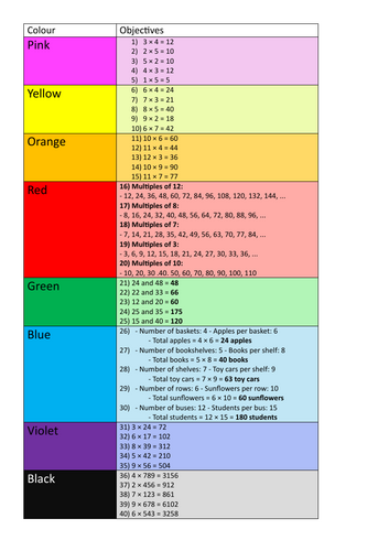 Maths Challenge using Colour Bands | Teaching Resources