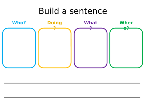 colourful semantic - building a sentence board | Teaching Resources