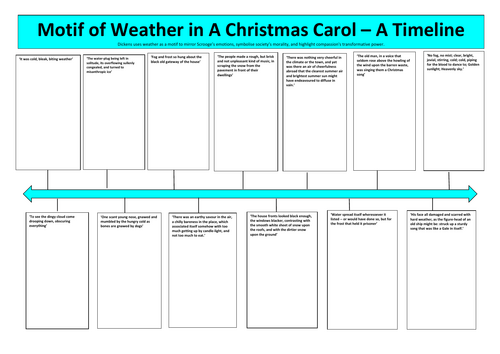 Motif of weather in A Christmas Carol | Teaching Resources