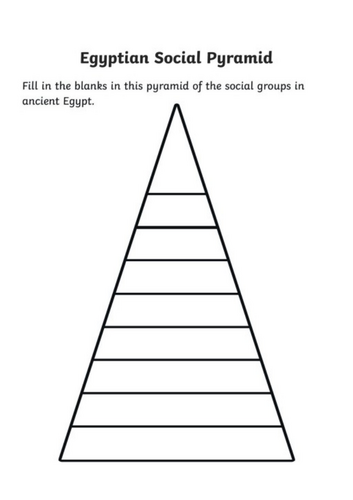 KS2 Social Structure in Ancient Egypt | Teaching Resources