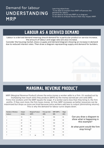 Demand for Labour MRP worksheet | Teaching Resources