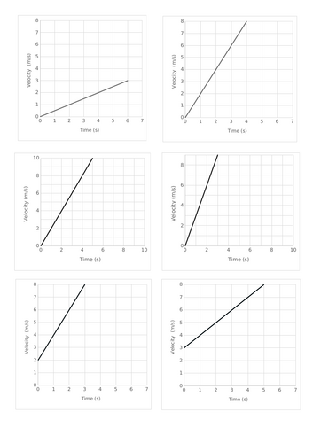 AQA P9.3 More about velocity-time graphs | Teaching Resources