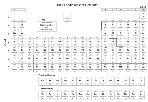 Periodic Table (Edexcel style) Hi-resolution suitable for banner ...
