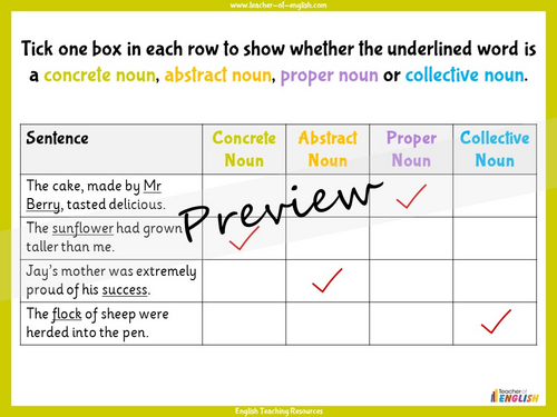 Types of Nouns - Year 5 and 6 | Teaching Resources