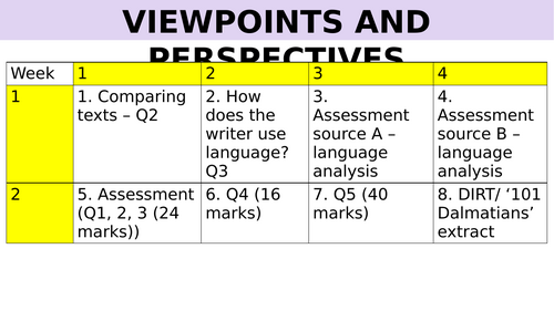 Y8 Viewpoints and Perspectives Lesson | Teaching Resources