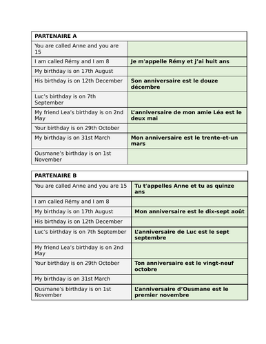 02. FRENCH Year 7. Unit 2: Les anniversaires ! | Teaching Resources