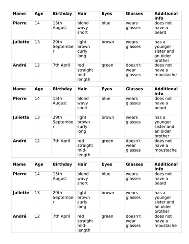 03. French Year 7. Unit 3: Description physique (les yeux et les ...