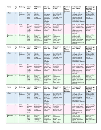 06. FRENCH Year 7. Unit 6: Décrire ma famille et relations familiales ...