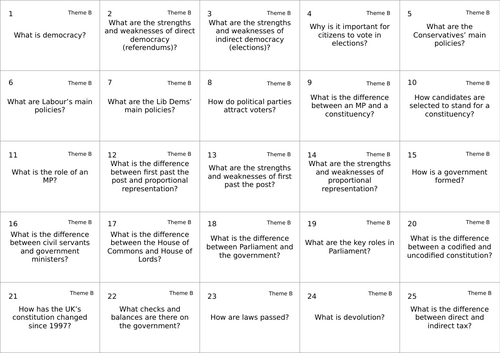 Edexcel Citizenship Paper 1 Flashcards | Teaching Resources