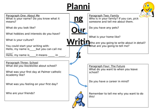 Year 7 Transition Mini SOW | Teaching Resources