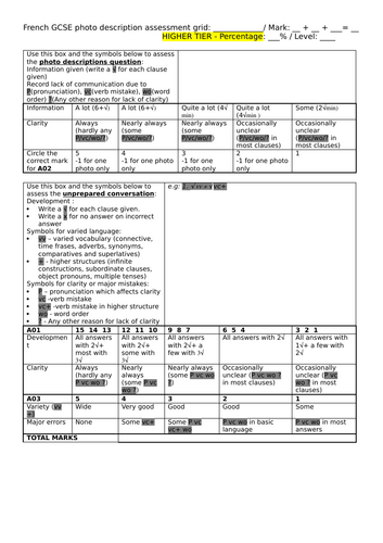 French 2024 AQA GCSE Speaking marksheets for role play, photocard ...