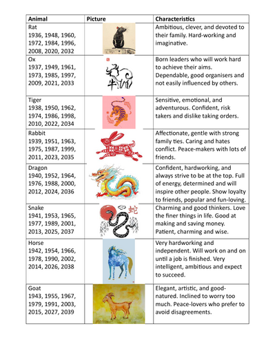 Chinese New Year Maths activities | Teaching Resources
