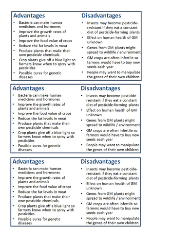 Aqa Gcse Biology Lesson 18 Genetic Engineering Inheritance Variation And Evolution Topic