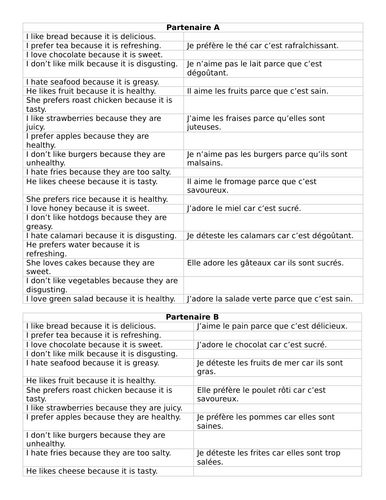 Year 8 Unit 1 FRENCH: La nourriture et les boissons que j'aime / que je ...