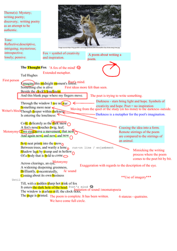 Annotated Poem: The Thought Fox by Ted Hughes | Teaching Resources