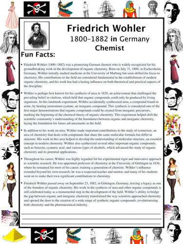 Friedrich Wohler PACKET & ACTIVITIES, Important Historical Figures ...