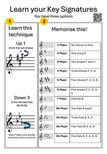 Learn your Key Signatures | Teaching Resources