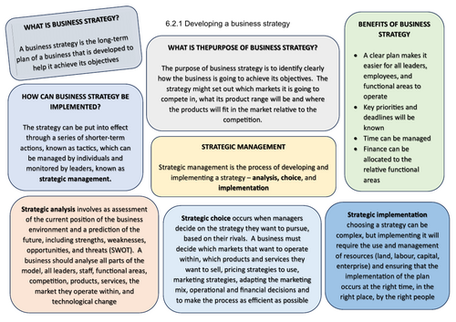 CAIE 9609 A-Level Business Studies Topic 6 | Teaching Resources