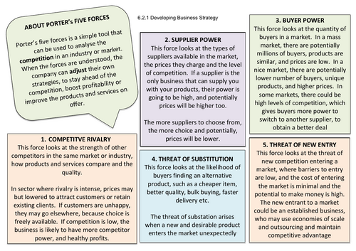 CAIE 9609 A-Level Business Studies Topic 6 | Teaching Resources