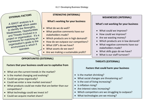CAIE 9609 A-Level Business Studies Topic 6 | Teaching Resources