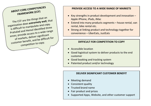 CAIE 9609 A-Level Business Studies Topic 6 | Teaching Resources